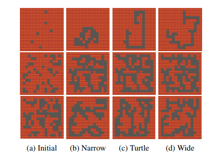 PCGRL: Procedural Content Generation via Reinforcement Learning | Blum's Blog - There's Always ...